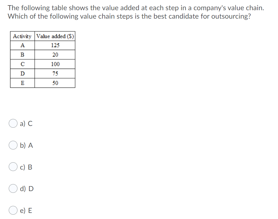 Solved The following table shows the value added at each | Chegg.com