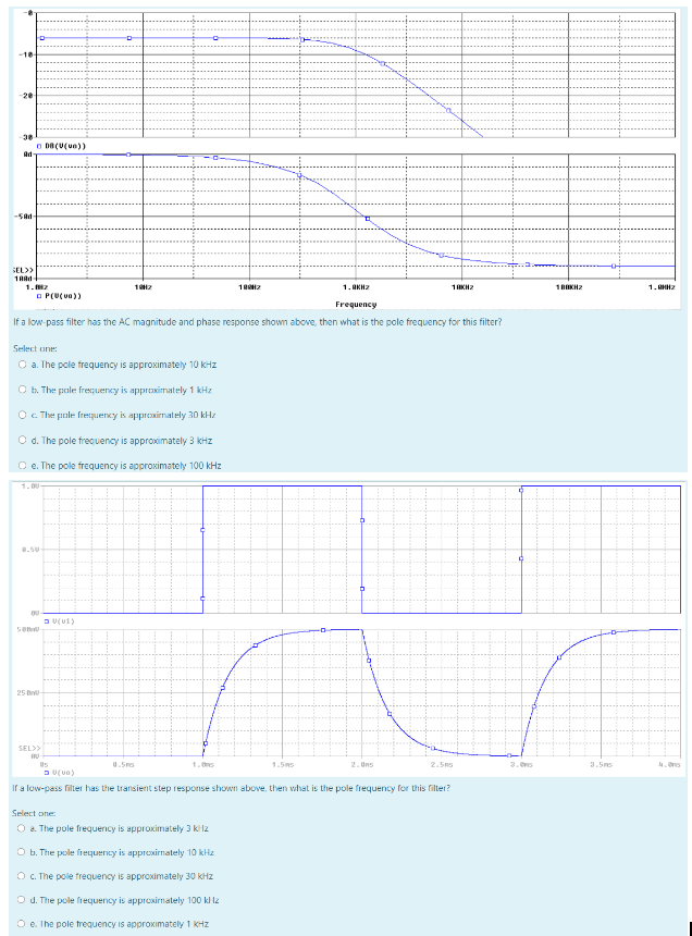 Solved Rs + Vs 20 C Vo For the filter circuit shown, what is | Chegg.com