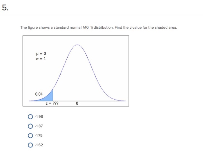 Solved The figure shows a standard normal N (0, 1) | Chegg.com