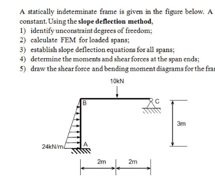 Solved A statically indeterminate frame is given in the | Chegg.com
