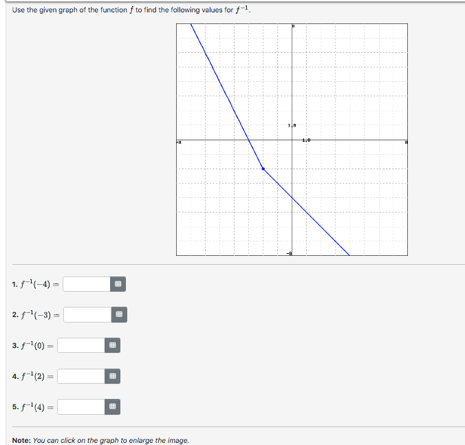 Solved Use the given graph of the function f ﻿to find the | Chegg.com
