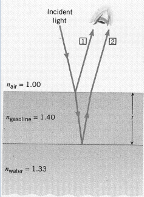 Solved A thin film of gasoline floats on a puddle of water. | Chegg.com