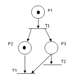 Solved P2 T3 | Chegg.com