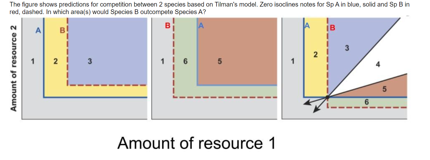 Solved a) 1 b) 2 c) 3 d) 4 e) 5 f) 6 | Chegg.com