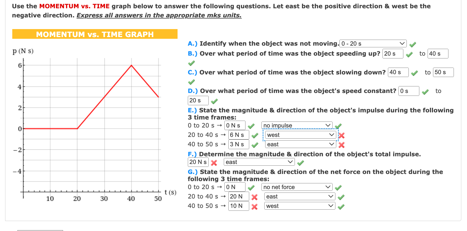 Solved Use the MOMENTUM vs. ﻿TIME graph below to answer the | Chegg.com