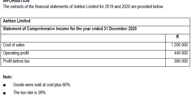 Solved 4.1.3 Debtors collection period (2 marks) 4.1.4 | Chegg.com