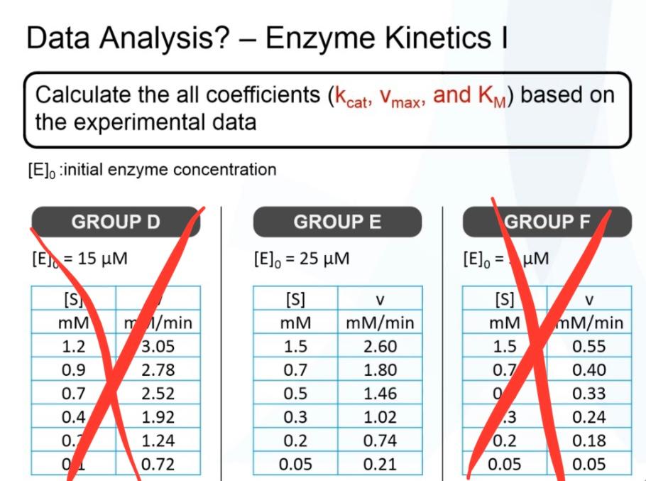 Solved Calculate the all coefficients (kcat ,vmax, and KM) | Chegg.com