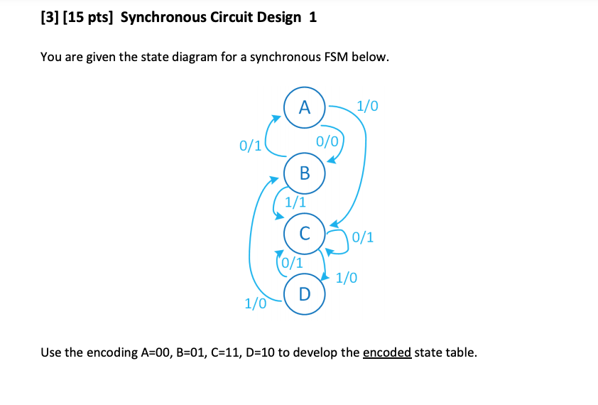 Solved [3] (15 pts] Synchronous Circuit Design 1 You are | Chegg.com