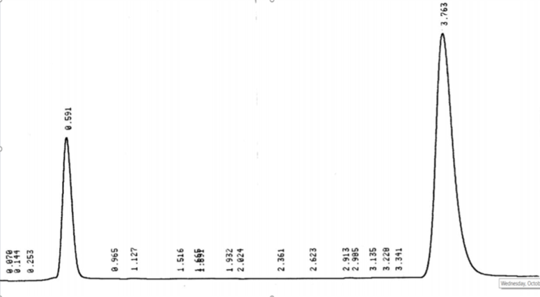 Perform the USP Tangent graphical construction on the | Chegg.com