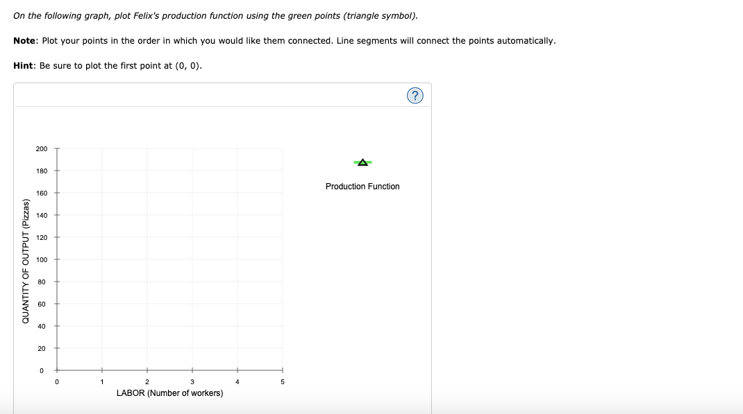 2. Inputs and outputs Felix's Performance Pizza is a | Chegg.com