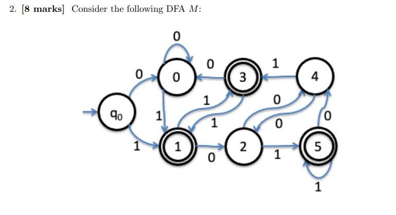 Solved 2. [7 marks] Consider the following DFA M : Minimize | Chegg.com