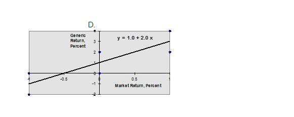 Solved Here are rates of return for six months for Generic | Chegg.com