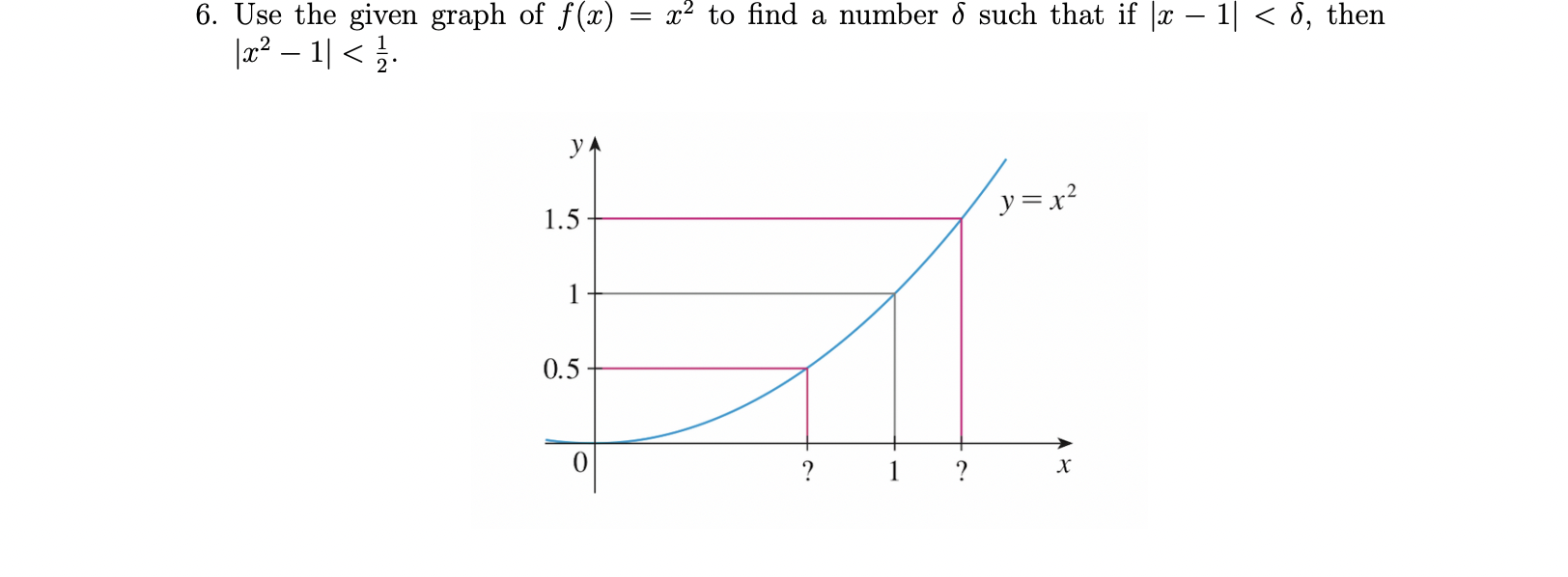Solved 6. Use the given graph of f(x)=x2 to find a number δ | Chegg.com