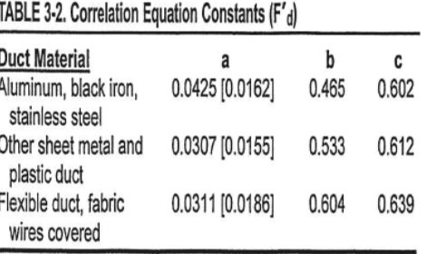 Using the a) friction loss formula and b) the chart | Chegg.com