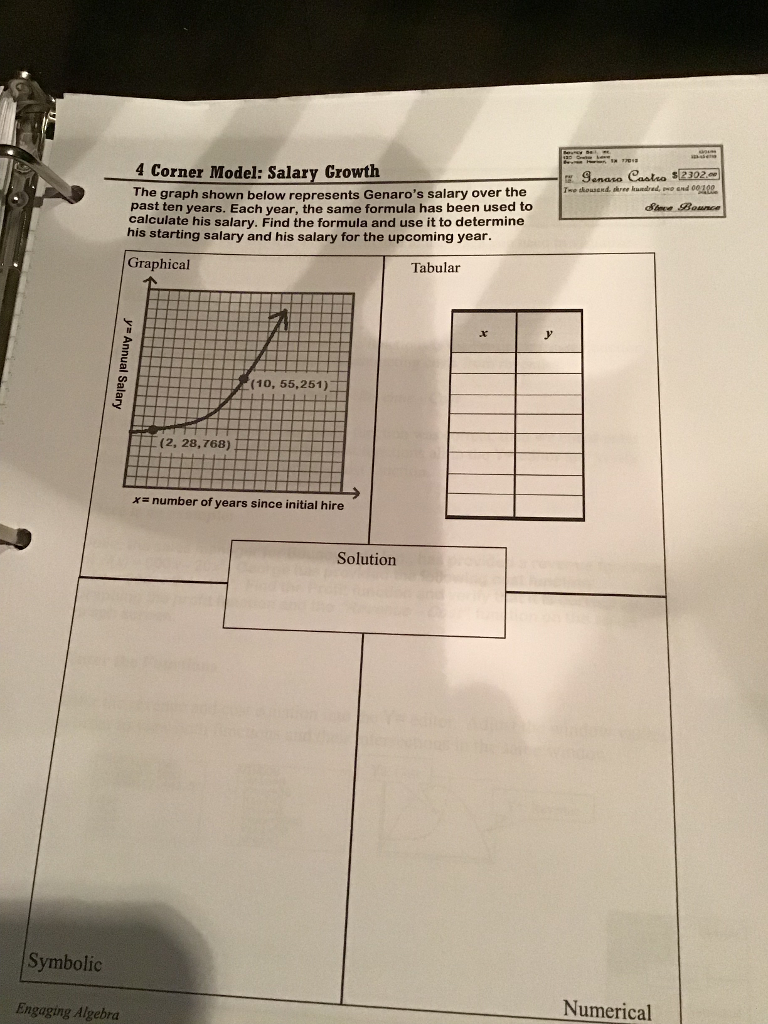 Solved 4 Corner Model: Salary Growth The graph shown below | Chegg.com