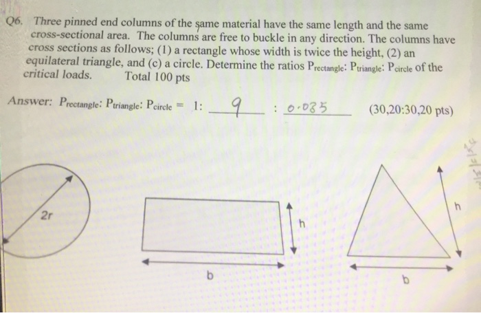 Solved Three pinned end columns of the same material have | Chegg.com