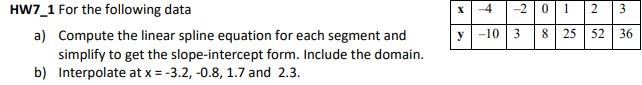 Solved HW7_1 For the following data a) Compute the linear | Chegg.com