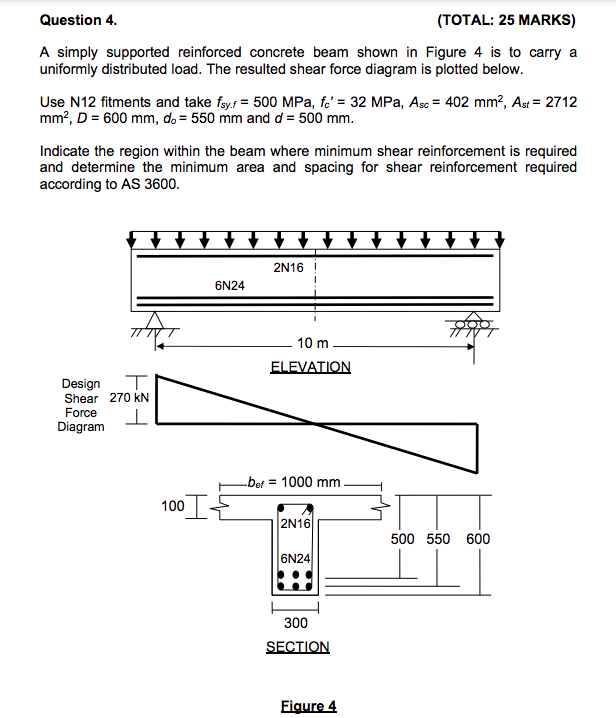 Solved Question 4. (TOTAL: 25 MARKS) A simply supported | Chegg.com