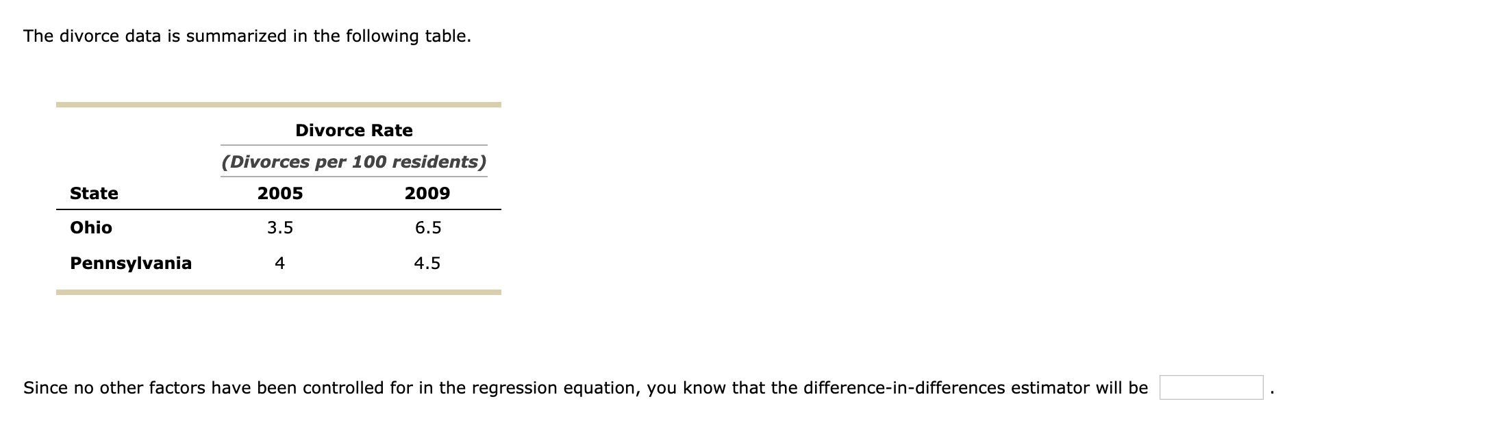 3. The difference-in-differences estimator I Suppose | Chegg.com