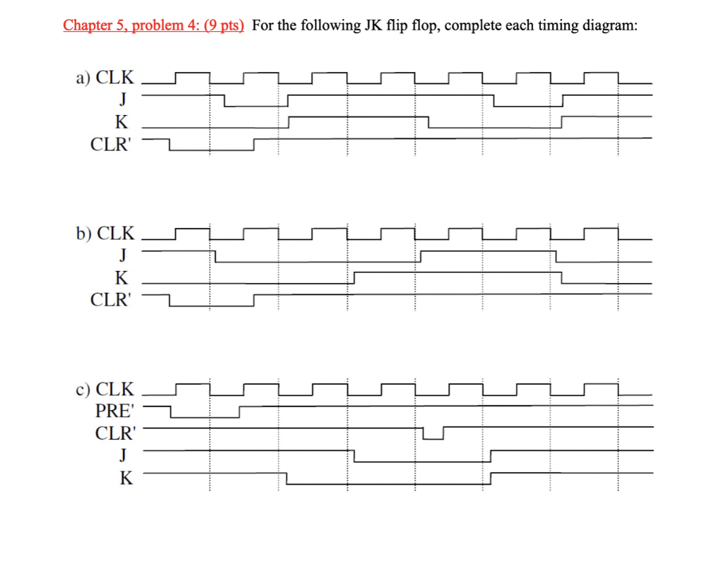 Solved Chapter 5, problem 4: (9 pts) For the following JK | Chegg.com