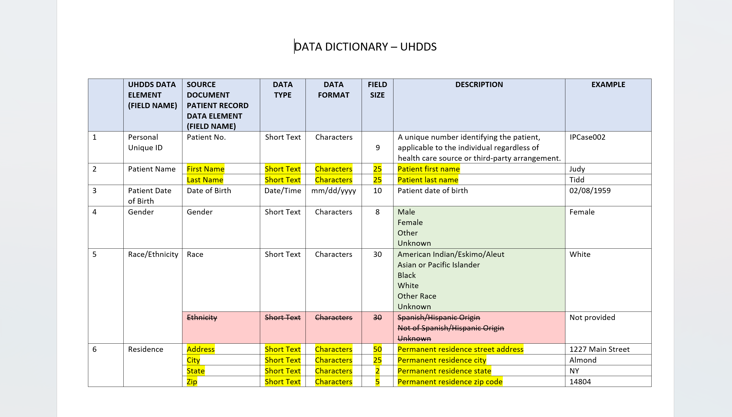 Solved Instructions:Using Access, construct a step-by-step | Chegg.com