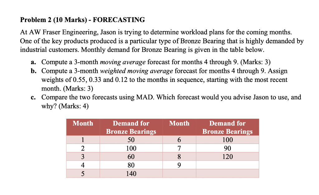 Solved Problem 2 (10 Marks) - FORECASTING At AW Fraser | Chegg.com
