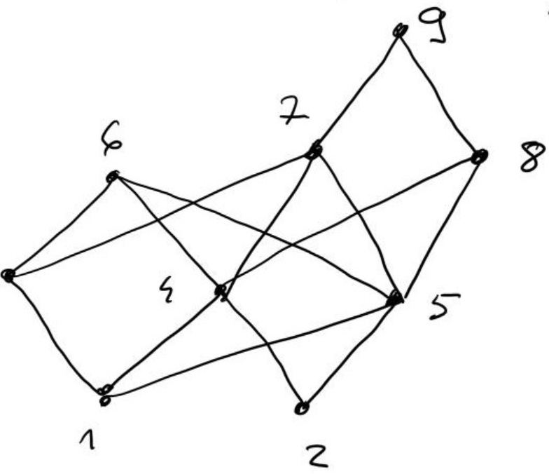 Solved 9 7 그 6 8 { 5 N | Chegg.com