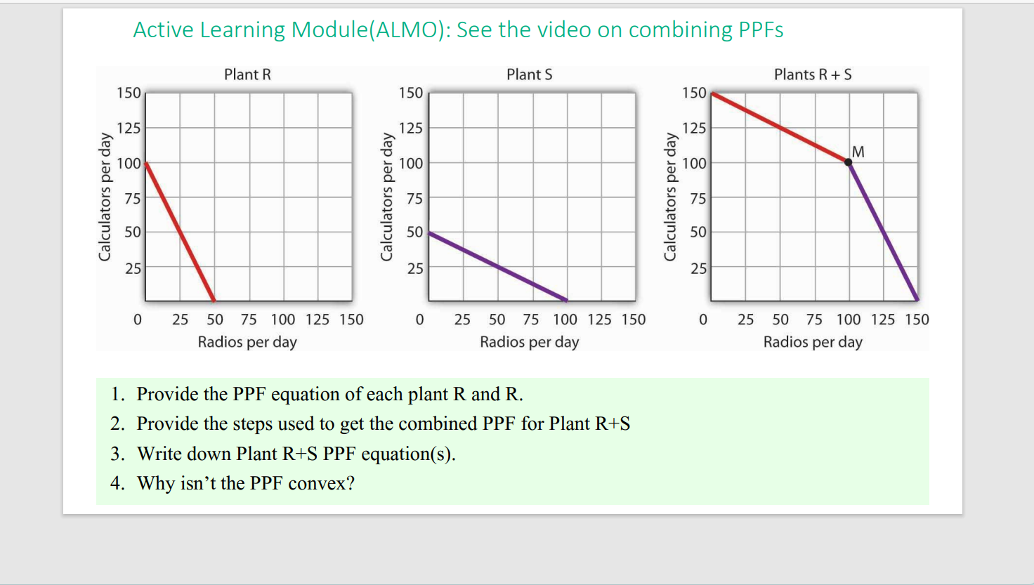 Solved Active Learning Module(ALMO): See the video on | Chegg.com
