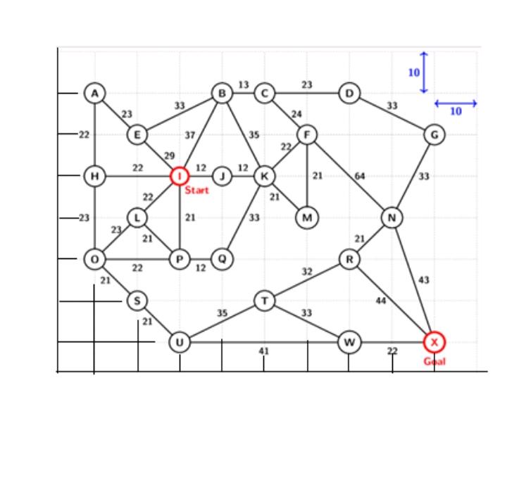 Solved Q. #2 Consider the following figure below where each | Chegg.com