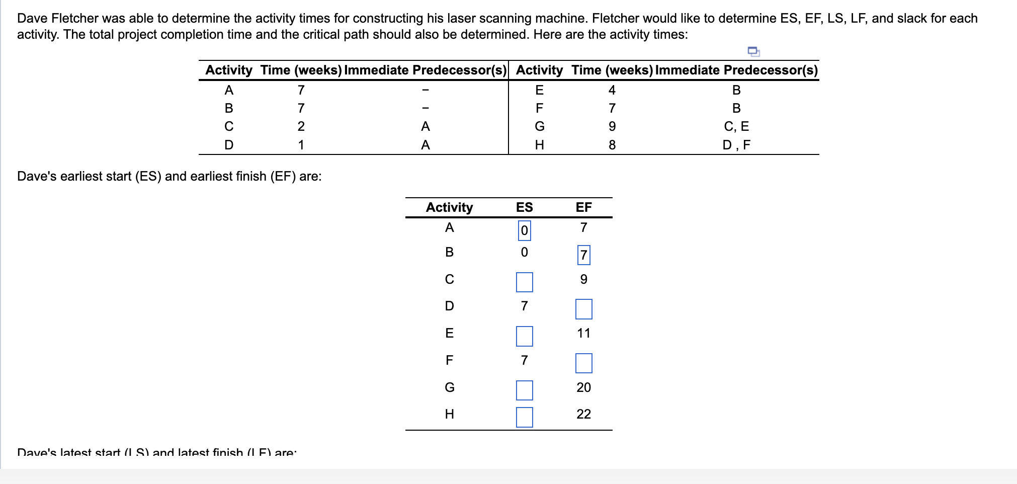 Solved Dave's latest start (LS) and latest finish (LF) | Chegg.com
