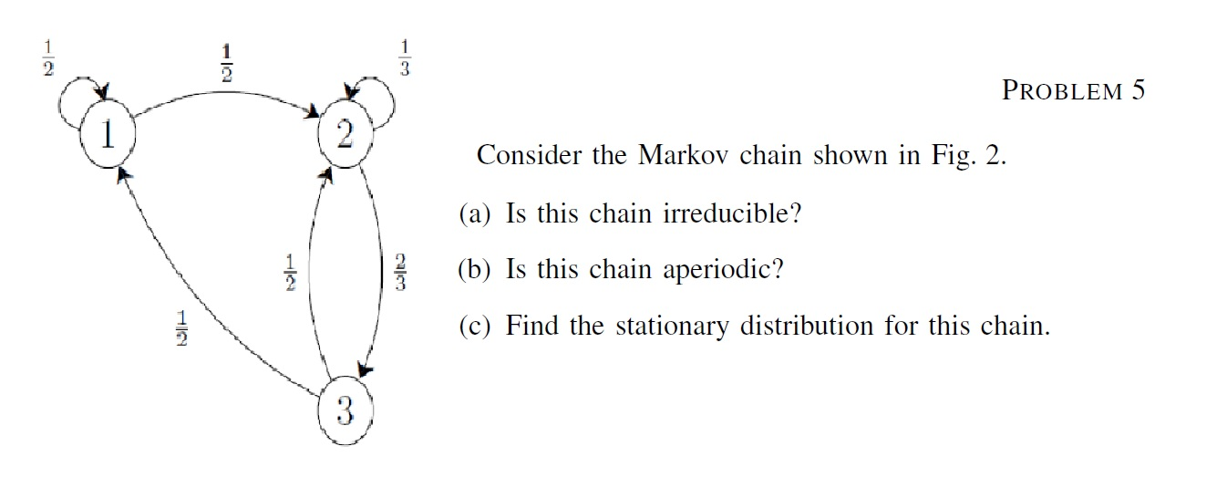 Solved PROBLEM 5 Consider the Markov chain shown in Fig. 2. | Chegg.com