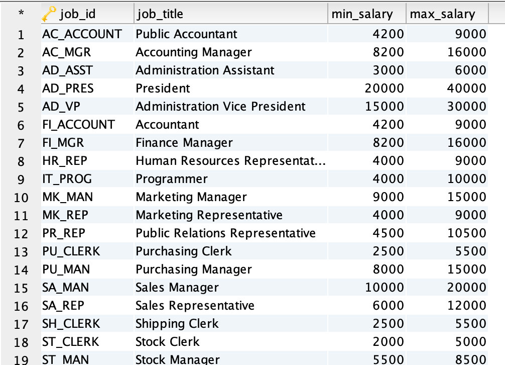 job_id salary 1 2 3 4 5 6 7 8 9 10 11 12 13 14 15 16 | Chegg.com