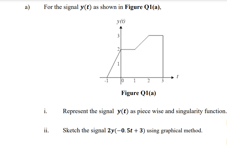 Solved a) For the signal y(t) as shown in Figure Q1(a), i. | Chegg.com