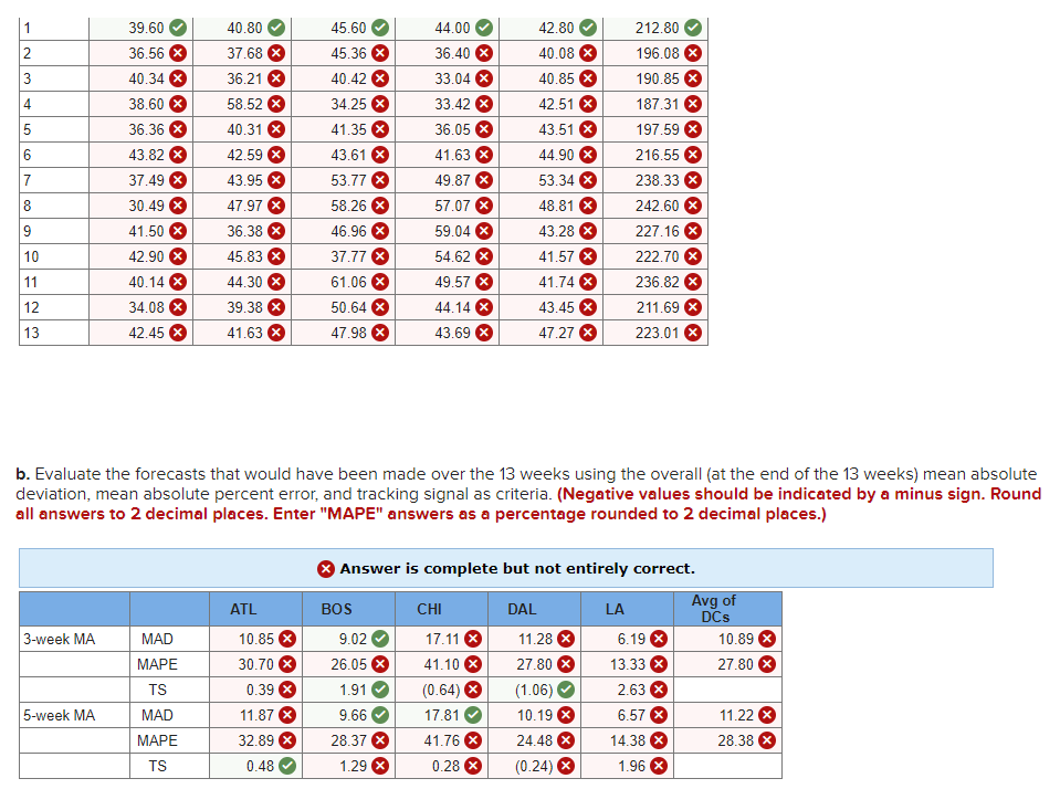 Analytics Exercise 18-1 (Algo) Starbucks has a large, | Chegg.com