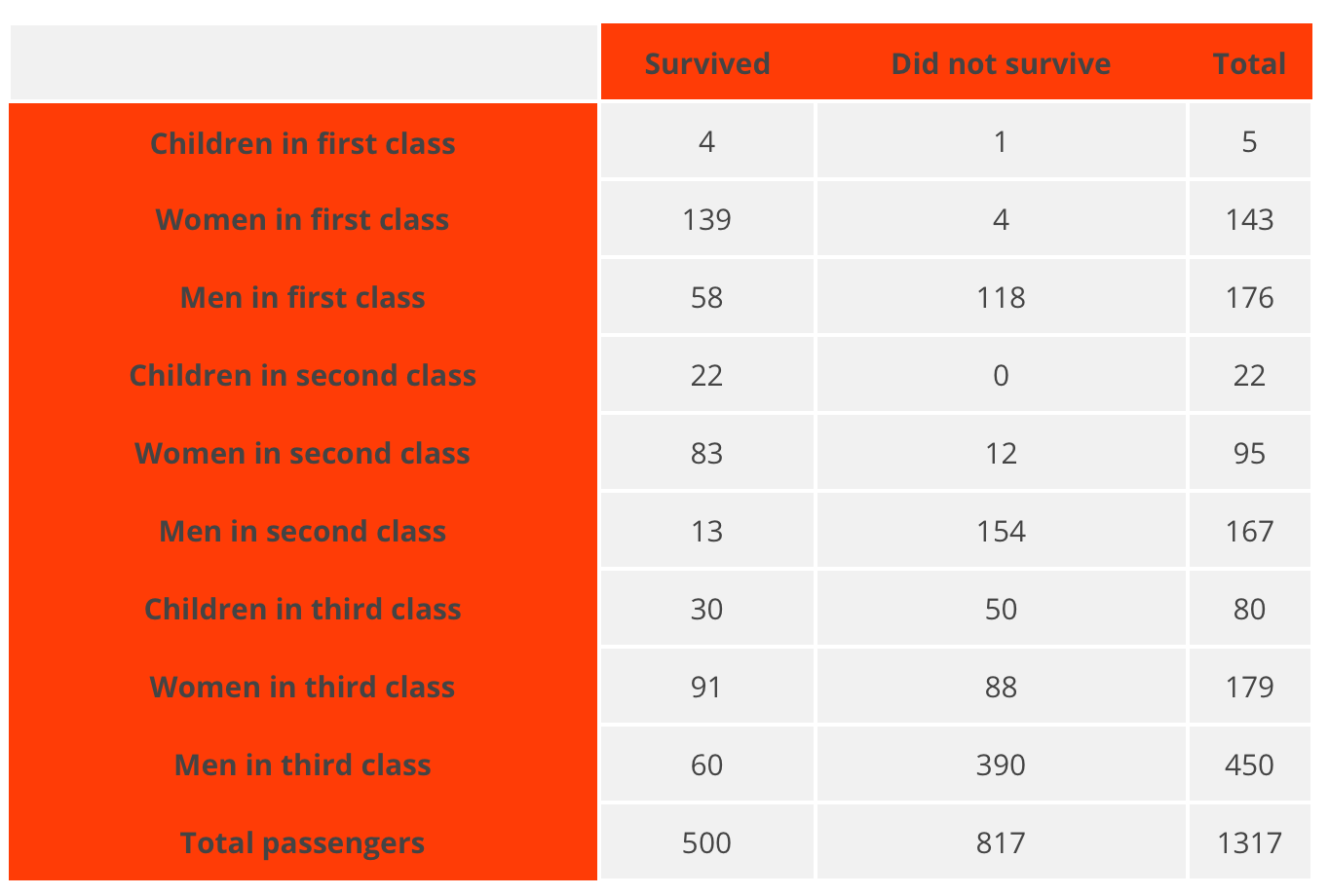Solved Crew Statistics 908 – the total number of crew | Chegg.com