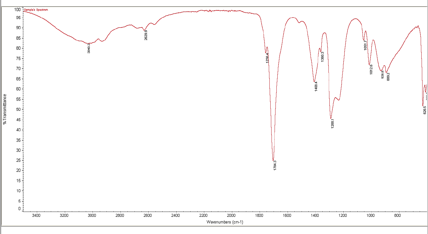 Solved ОН H2SO4 + ОН Figure 1: Fischer esterification | Chegg.com