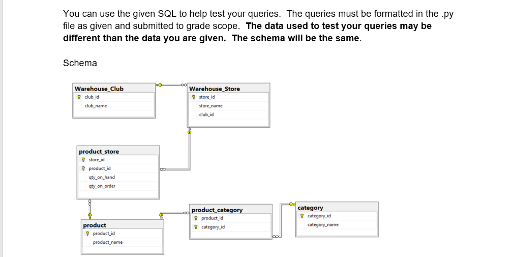 Solved You can use the given SQL to help test your queries. | Chegg.com