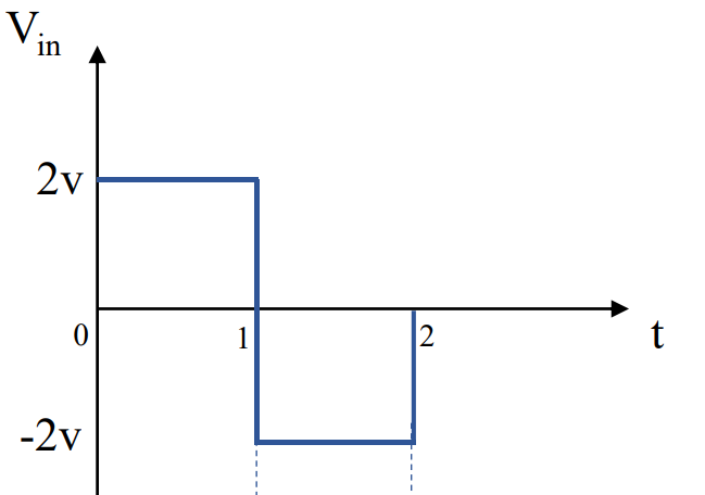 Solved given the two circuits and the Vin graph, sketch | Chegg.com