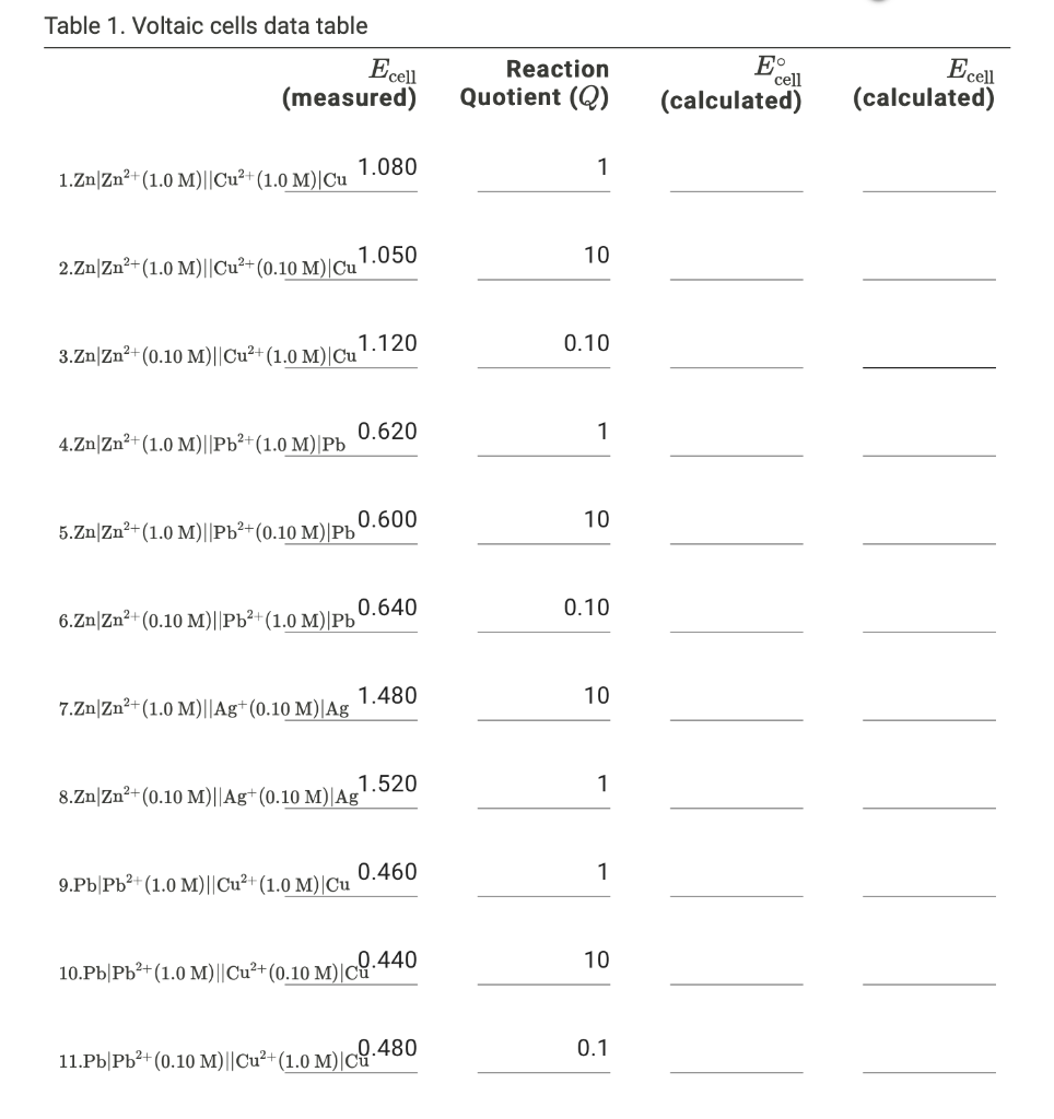 Solved Table 1. Voltaic cells data table E cell Reaction | Chegg.com