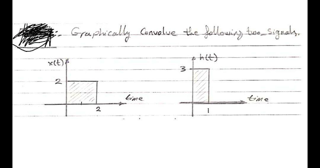 Solved Graphically Convolve the following two signals het) | Chegg.com