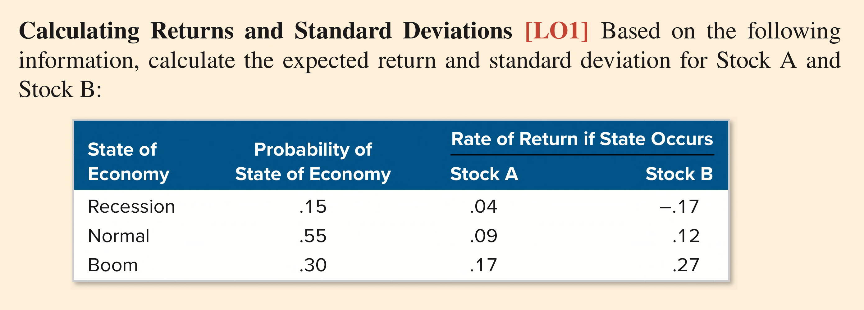 Solved Calculating Returns and Standard Deviations [LO1] | Chegg.com