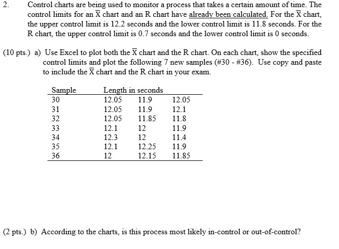2. Control charts are being used to monitor a process | Chegg.com