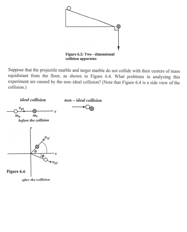 Solved Figure 6.2: Two dimensional collision apparatus | Chegg.com