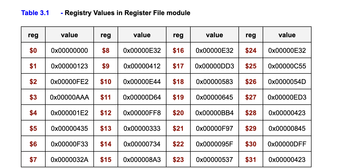 There is a RISC-V processor core shown in a block | Chegg.com