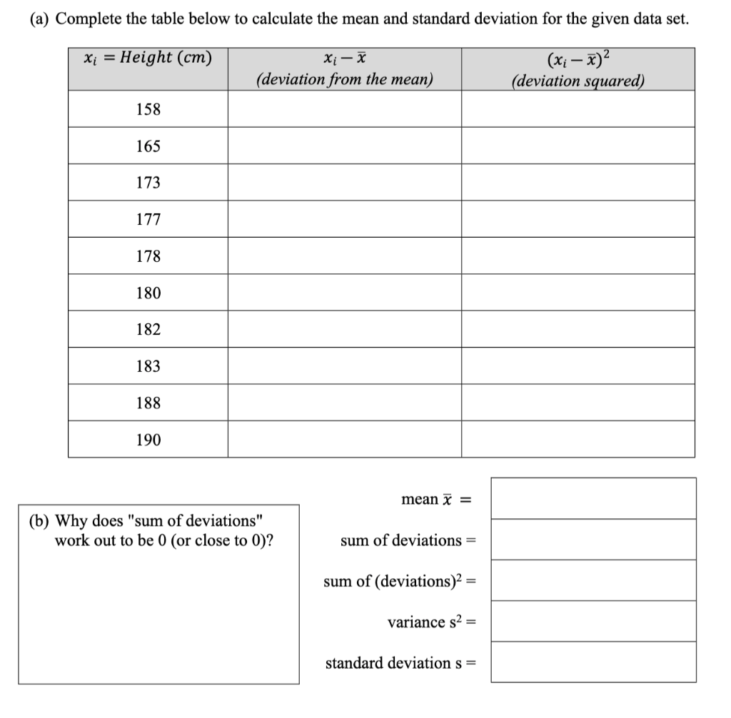 Solved (a) Complete the table below to calculate the mean | Chegg.com