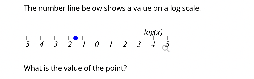 Solved The number line below shows a value on a log scale. | Chegg.com
