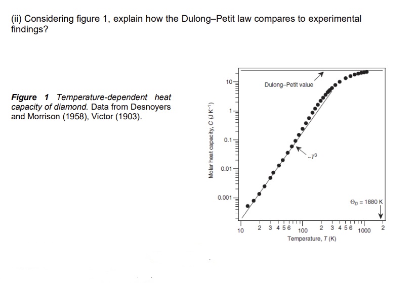 Solved (ii) ﻿Considering figure 1, ﻿explain how the | Chegg.com