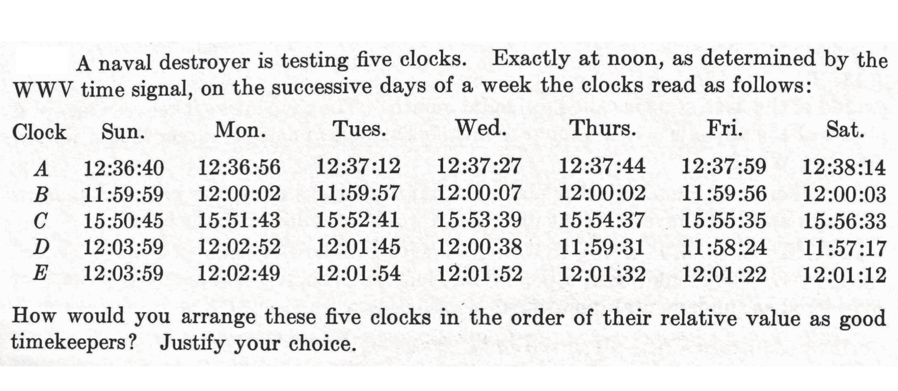 Solved A naval destroyer is testing five clocks. Exactly at | Chegg.com