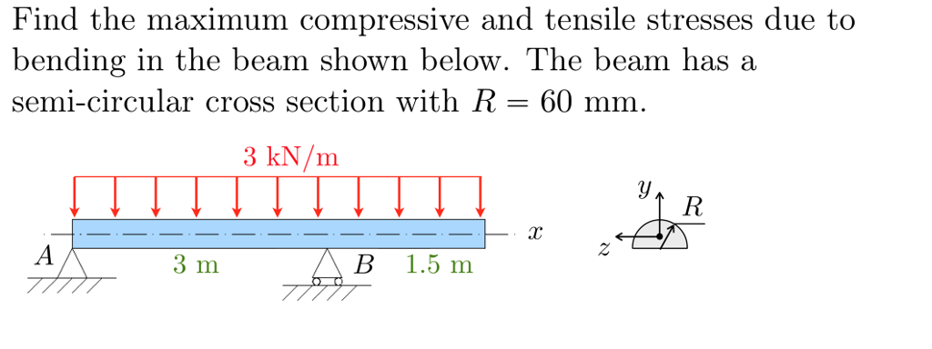 Solved Find the maximum compressive and tensile stresses due | Chegg.com