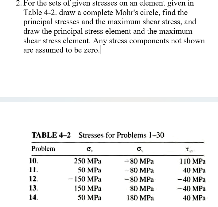Solved 2. For the sets of given stresses on an element given | Chegg.com